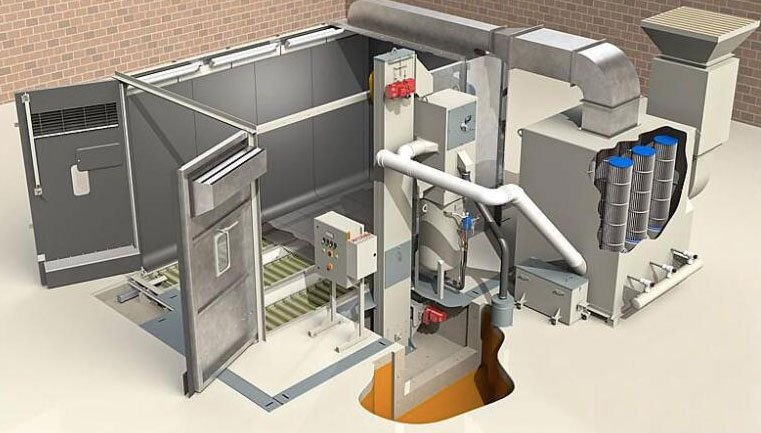 Categories and Safety Measures of Sandblasting Rooms - Customize Your ...